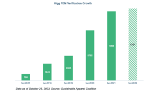 Higg FEM Verification - Cascale